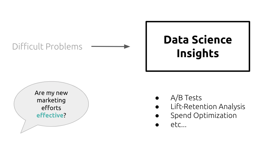 Data Science User Experience: Lost In Translation - Retina.ai