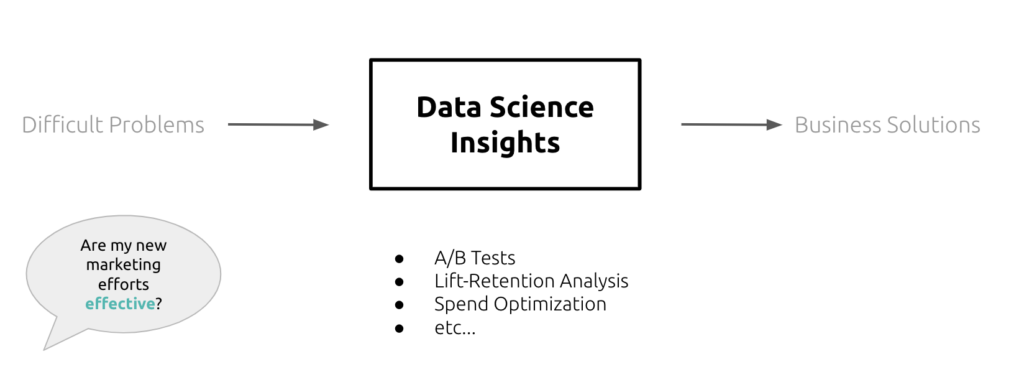 Data Science User Experience: Lost In Translation - Retina.ai