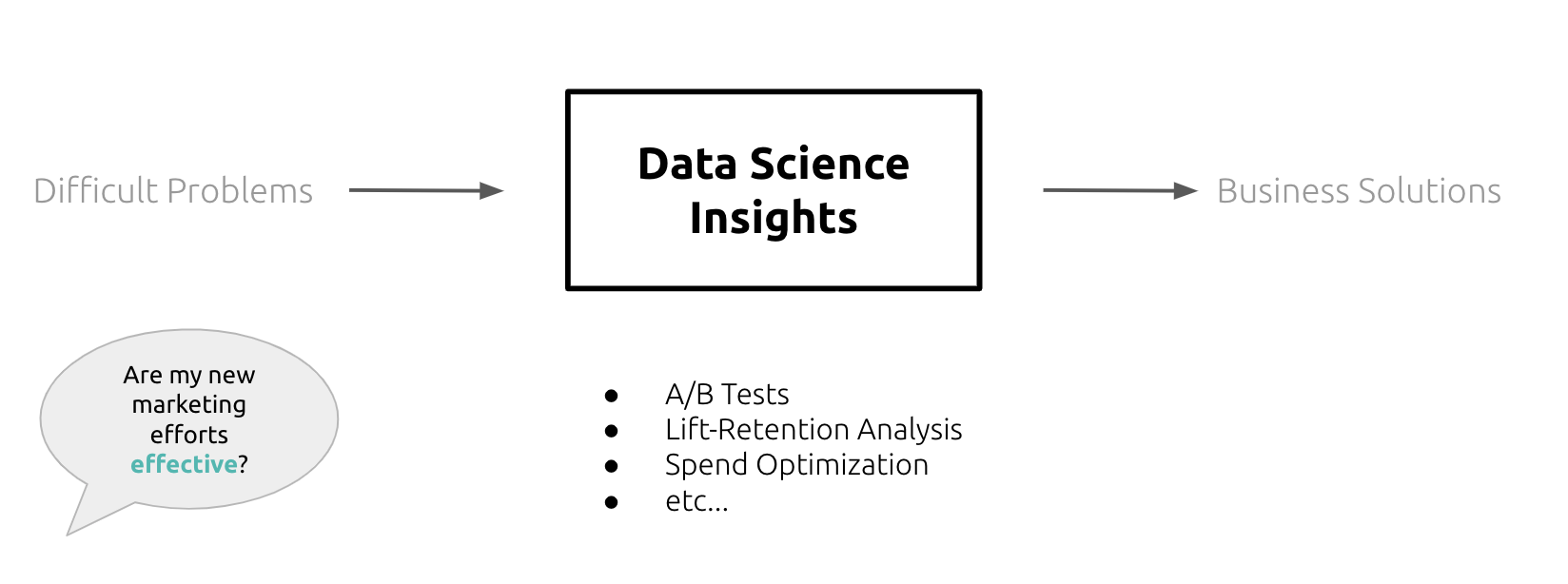 Data Science User Experience: Lost In Translation - Retina.ai