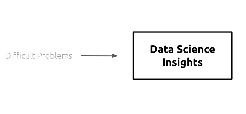 Data Science User Experience: Lost In Translation - Retina.ai