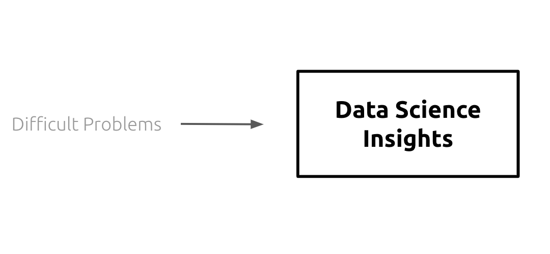 Data Science User Experience: Lost In Translation - Retina.ai