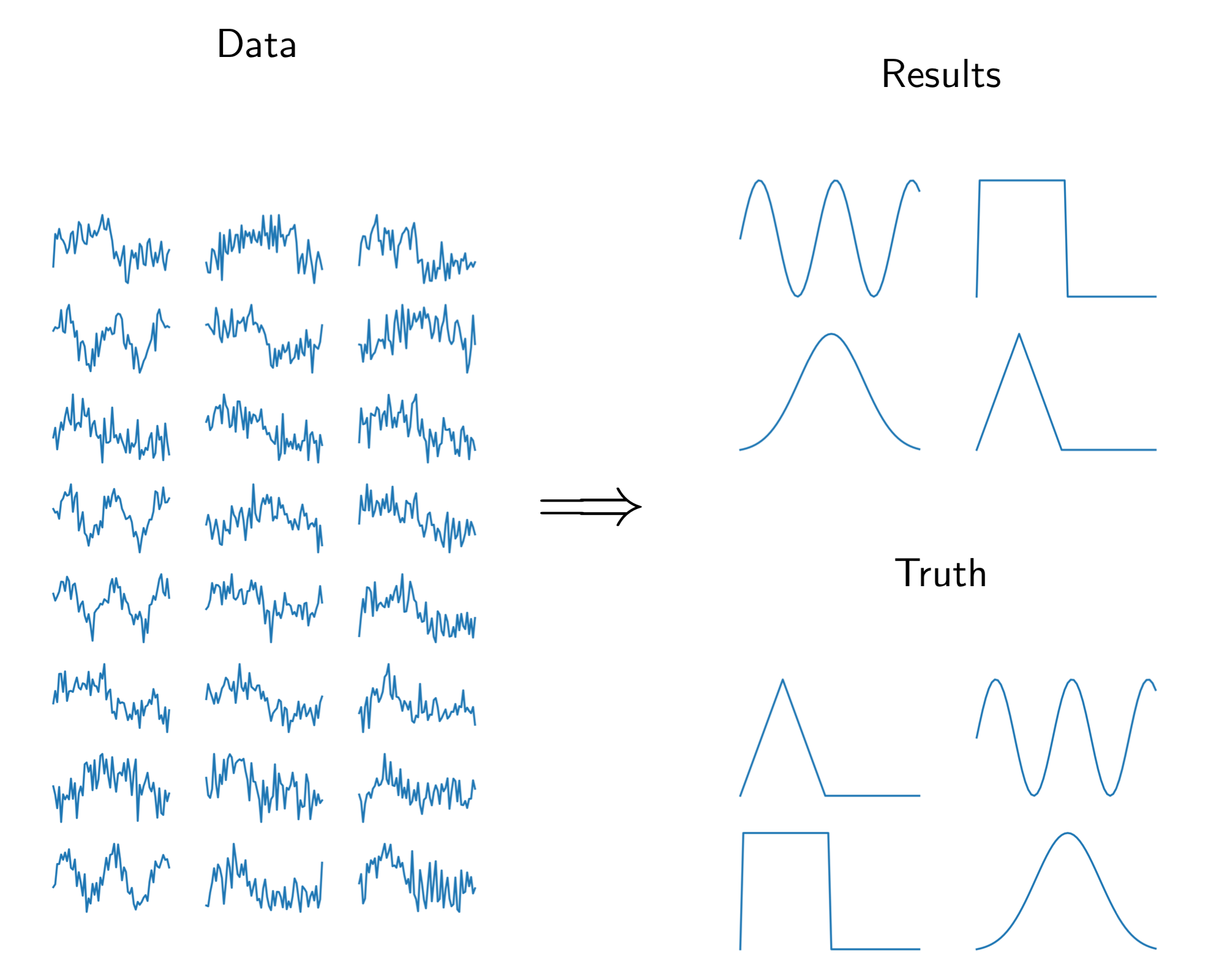 Clustering Messy Time Series - Retina.ai