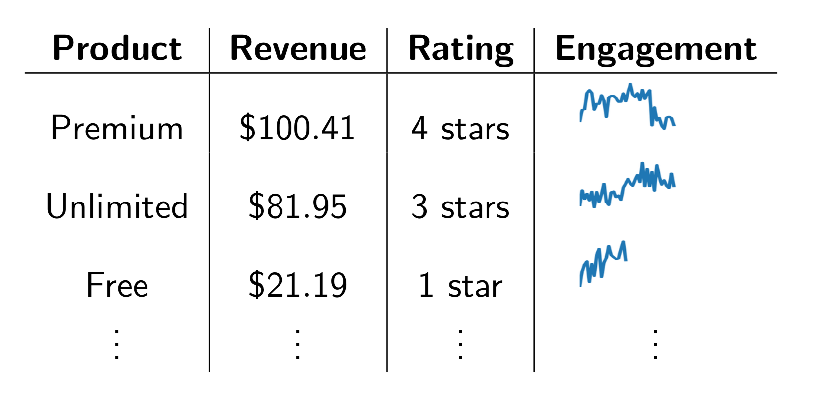 Clustering Messy Time Series - Retina.ai