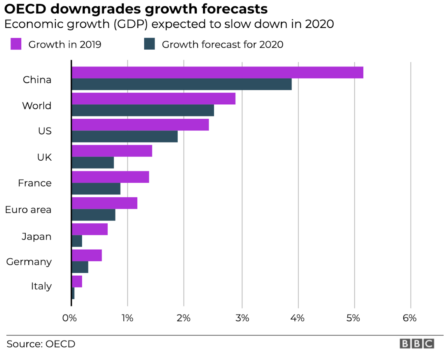 Preparing for the Economic Headwinds Created by the Coronavirus - Retina.ai