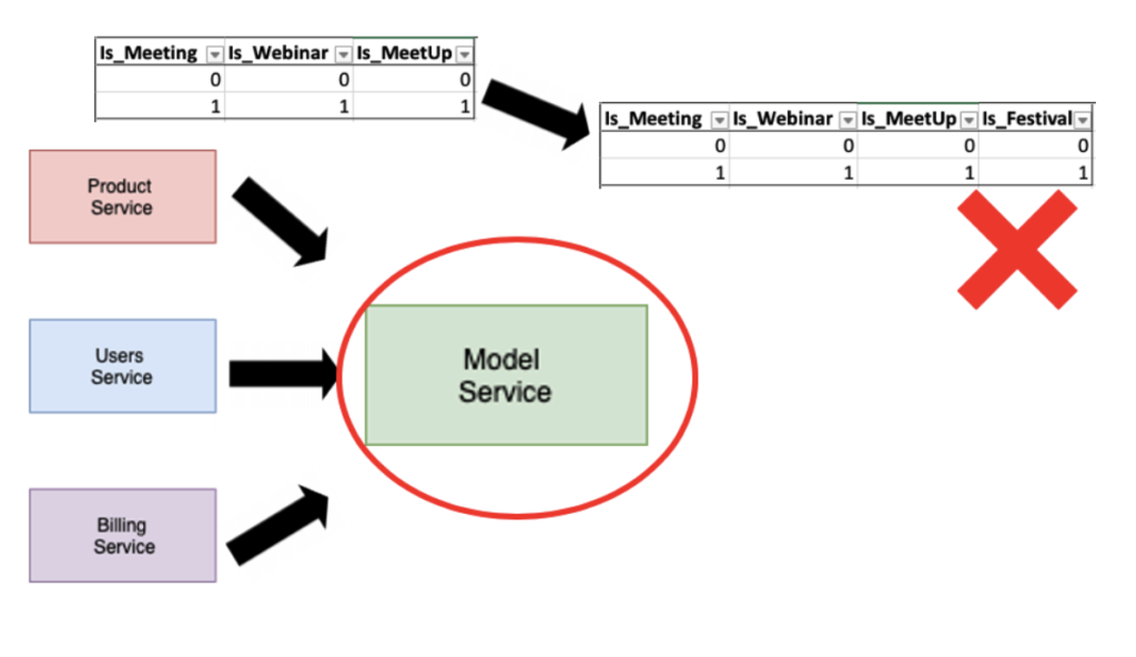 5 Lessons Data Scientists Need to Know About Moving Models to ...