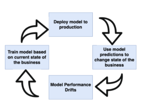 5 Lessons Data Scientists Need to Know About Moving Models to ...