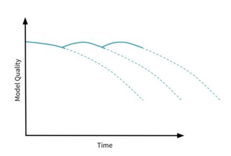 5 Lessons Data Scientists Need to Know About Moving Models to ...