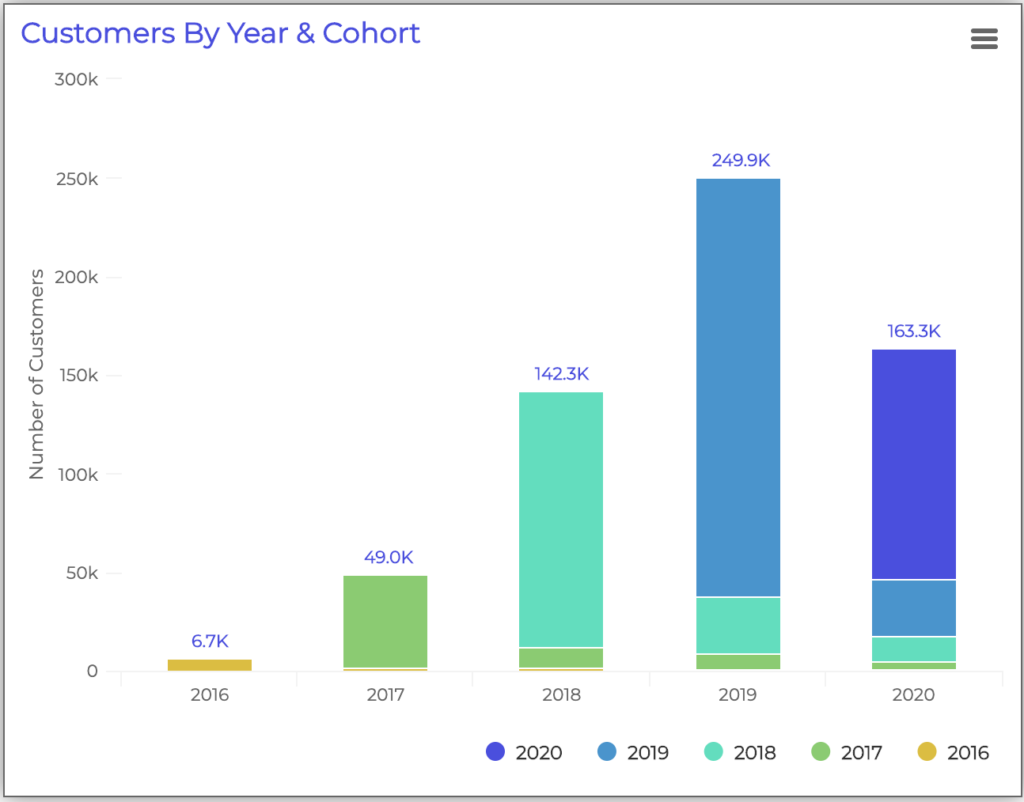 Visualizations for Customer Lifetime Value - Retina.ai