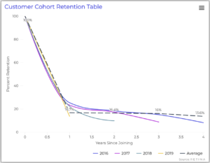 Visualizations for Customer Lifetime Value - Retina.ai