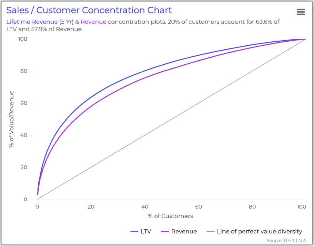 Visualizations For Customer Lifetime Value Retina Ai