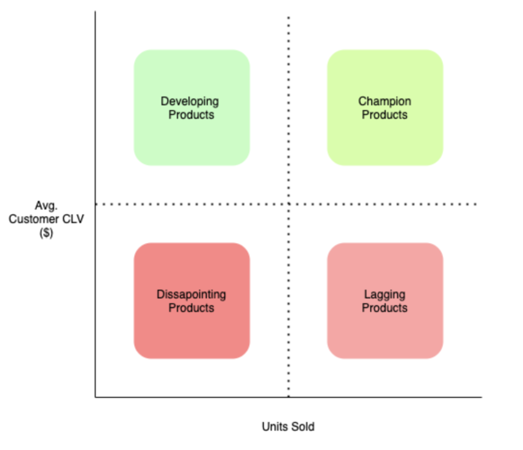 CLV-Driven Product Insights - Retina.ai