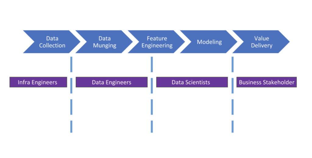 The Definitive Guide to Delivering Value from Data using DataOps ...