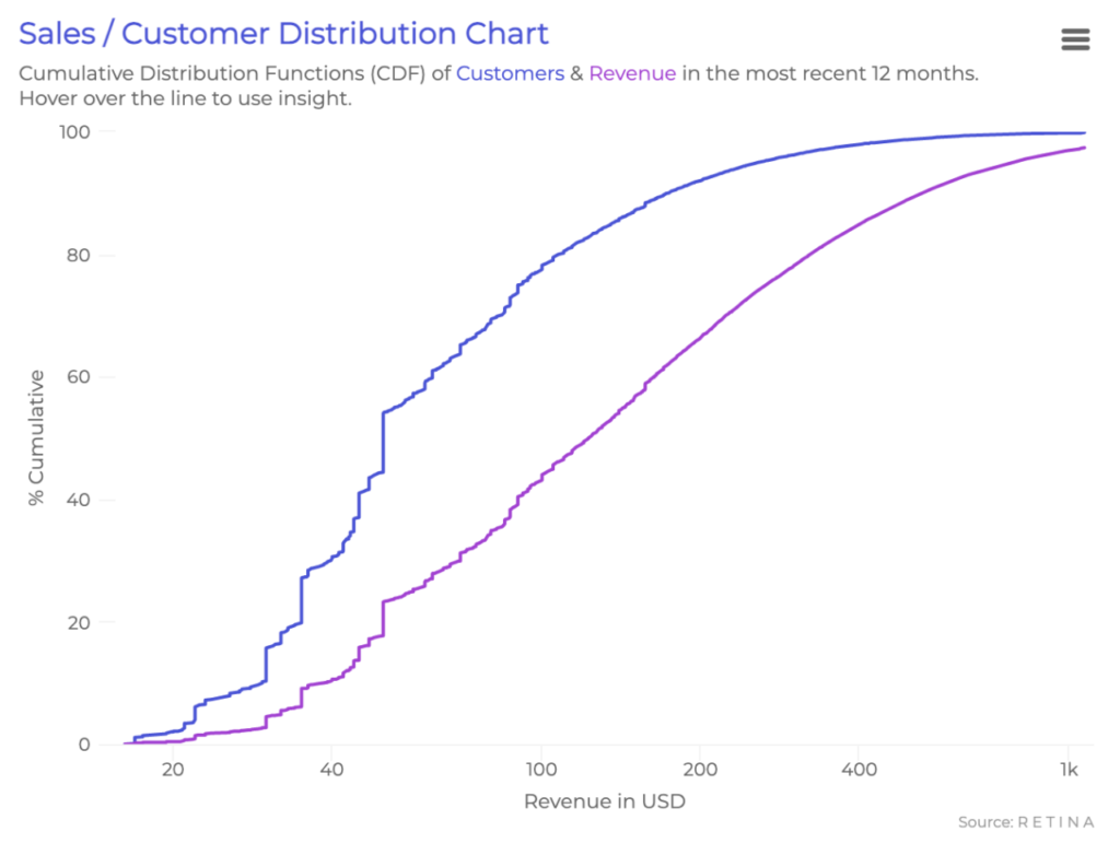 How Healthy Is Your Customer Base? - Retina.ai