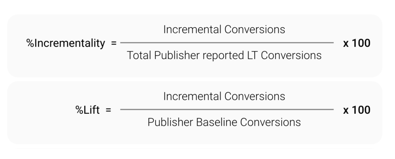 Incrementality Testing Basics - Retina.ai
